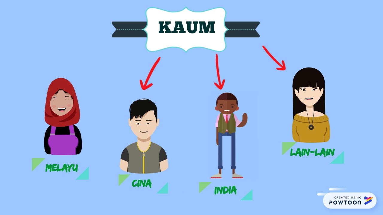 KEHIDUPAN MASYARAKAT YANG BERBILANG KAUM - YouTube