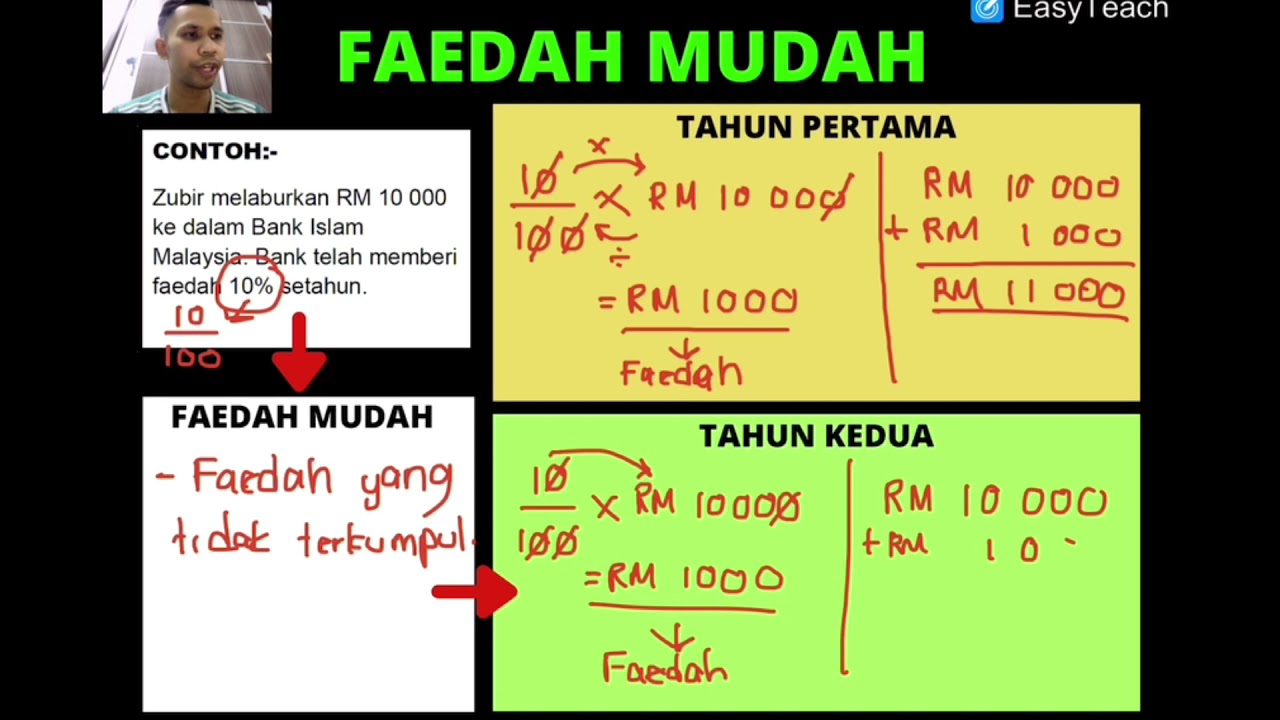 apakah maksud faedah mudah dan faedah kompaun - Nicola Henderson