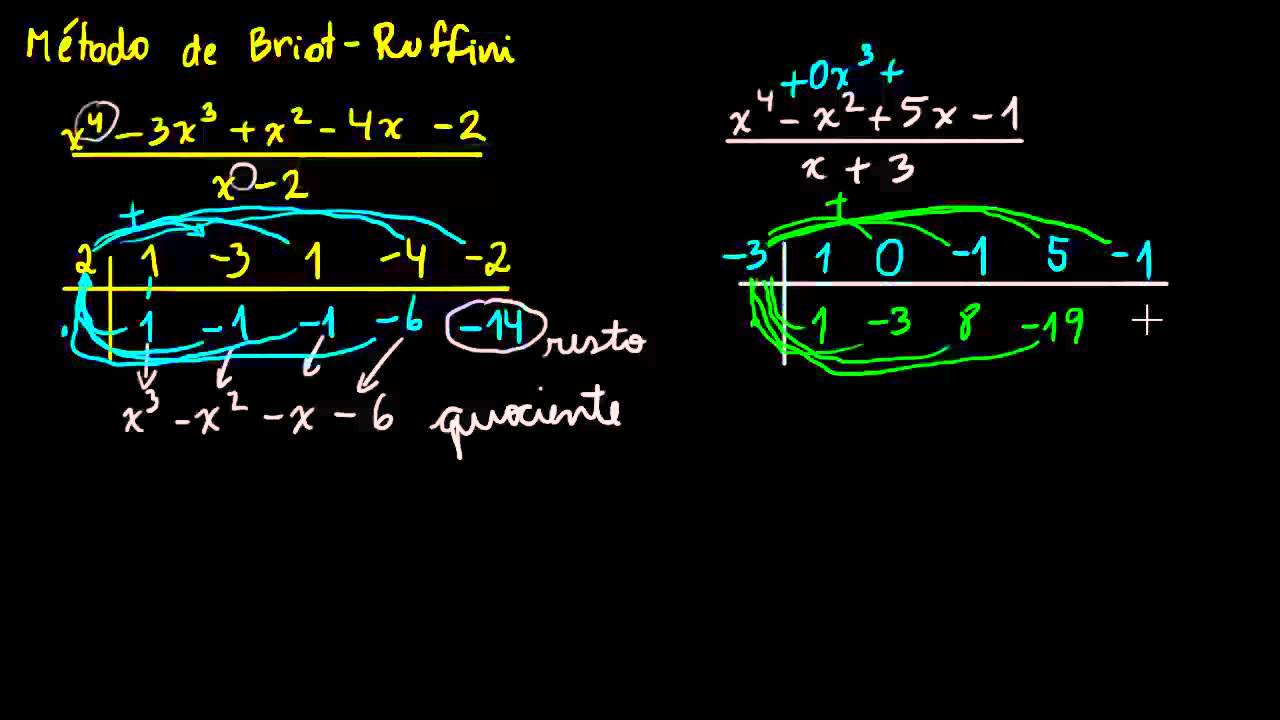 Divisão de polinômios: método de Briot-Ruffini - YouTube