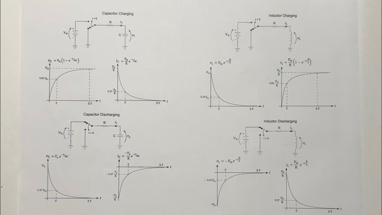 Topic 11: Capacitors and Inductors in the Time Domain - YouTube