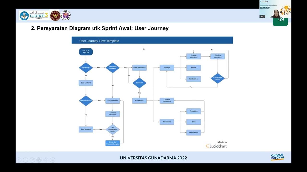 Manajemen Proyek Data Science 3 - YouTube