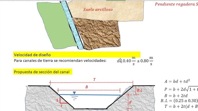 Modelo De Propuesta De Riego