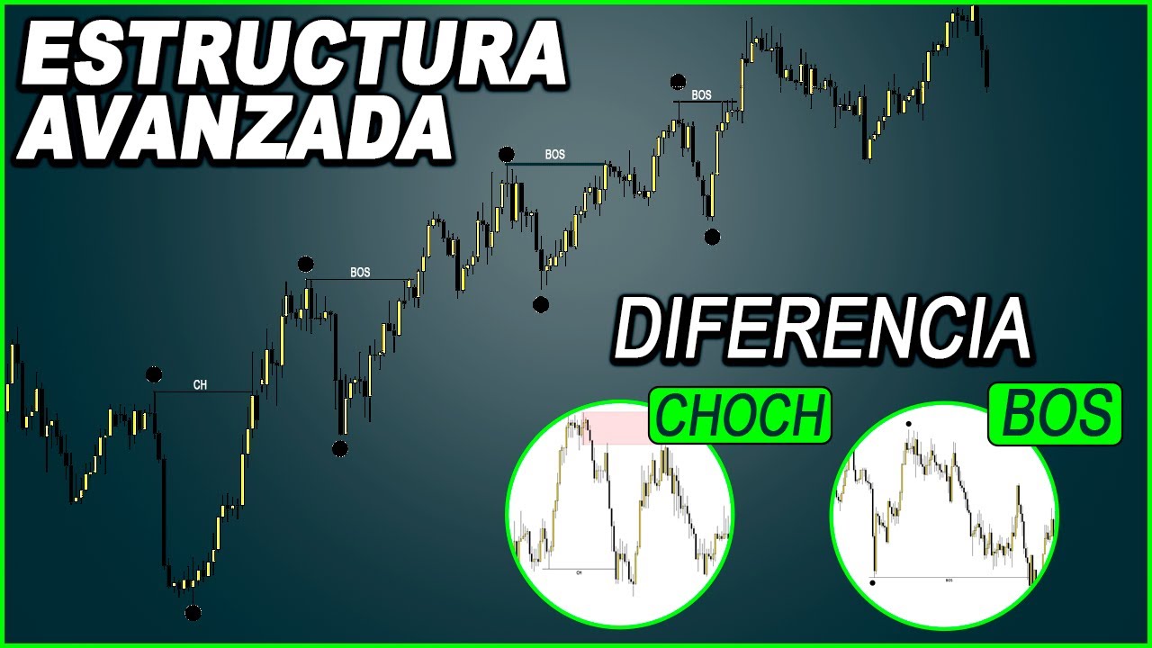 👉Diferencia entre BOS y CHOCH + ESTRUCTURA AVANZADA FOREX (Tipos de ...