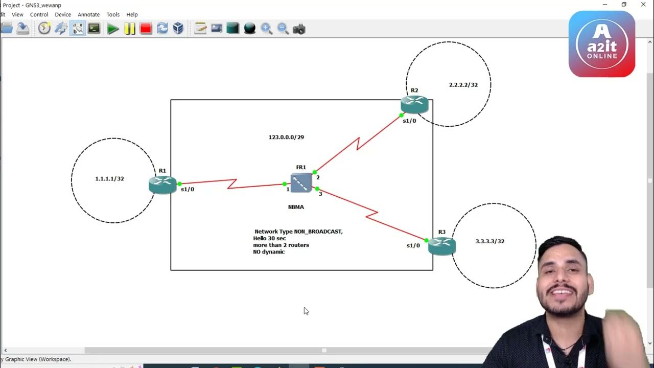 CCNP Course | Lecture 48 OSPF Network type NBMA | A2IT Online - YouTube
