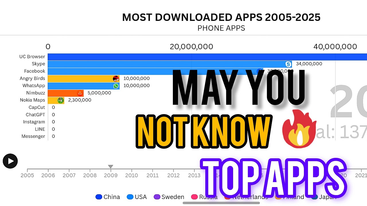 Most Downloaded Apps 2005-2025 - REAL TIME DATABASES - YouTube