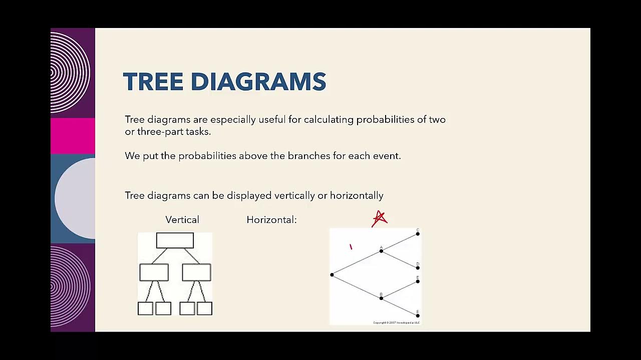 Calculating probabilities using probability trees - YouTube