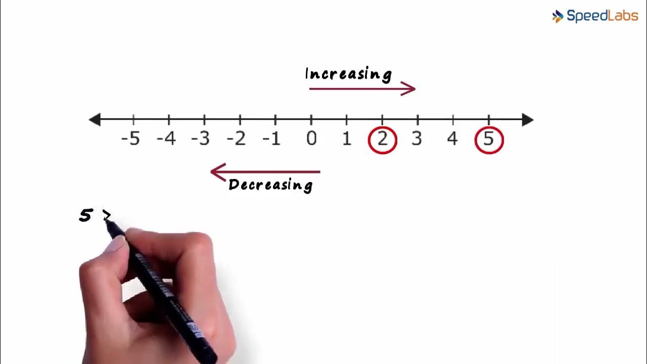 Class-6-Mathematics-Ch-6-Integers –Topic- Understanding the Number Line ...