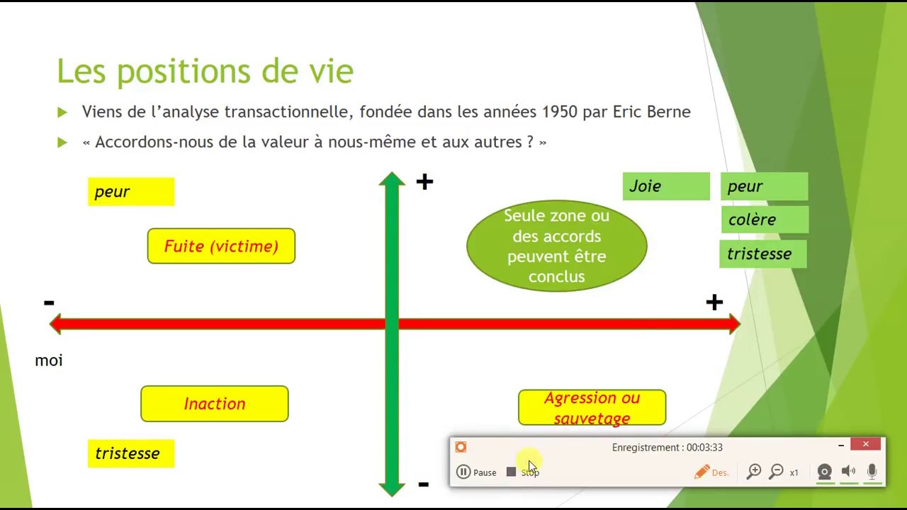 positions de Vie - YouTube