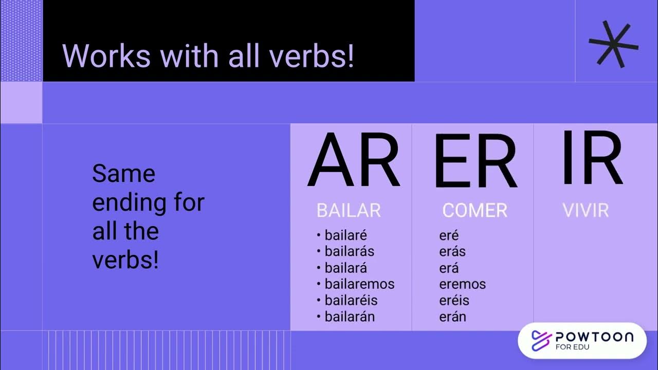 Song for Spanish Simple Future Tense - YouTube