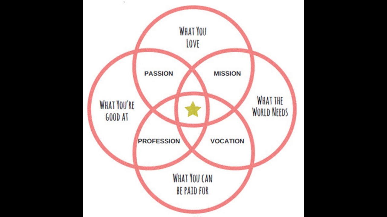 Let's Learn English with Maria Maya ( Be Your Own Life Coach) - YouTube