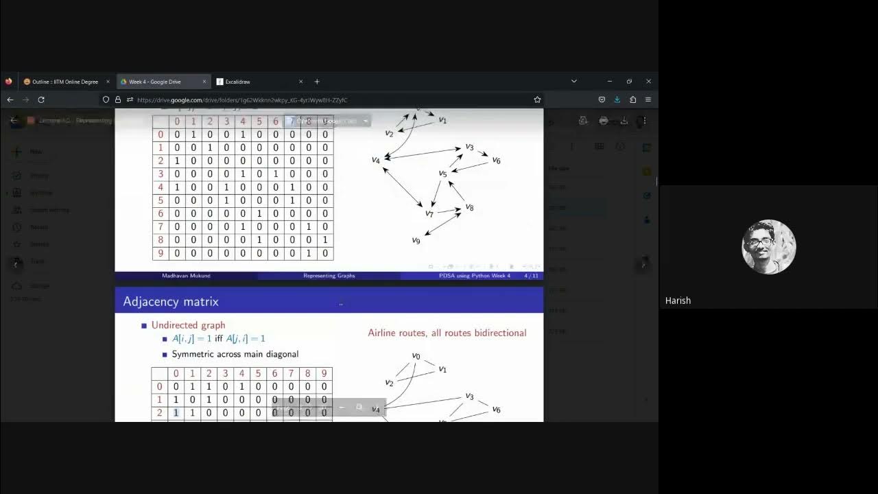 PDSA_Week 4 Practice Programming Discussion - YouTube