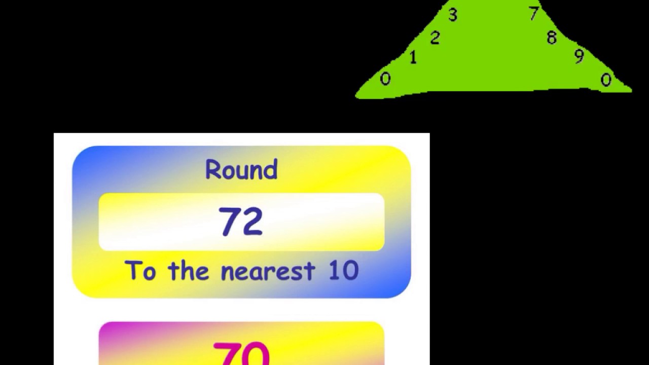 KS2 Rounding To The Nearest 10 YouTube ks2-rounding-to-the-nearest-10-youtube