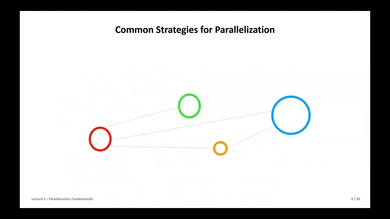 2024 High Performance Computing Lecture 3 Parallelization Fundamentals Part1 💻 - YouTube