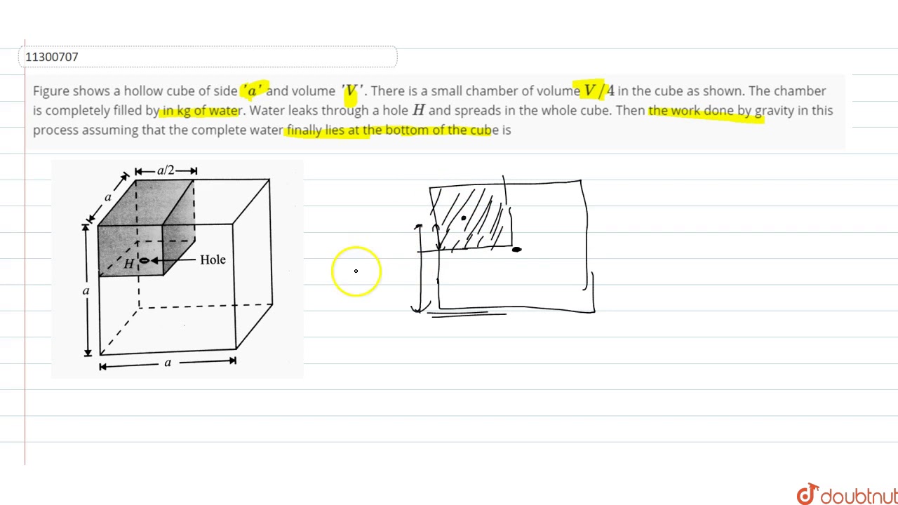 Figure shows a hollow cube of side `\'a\'` and volume `\'V\'`. There is ...