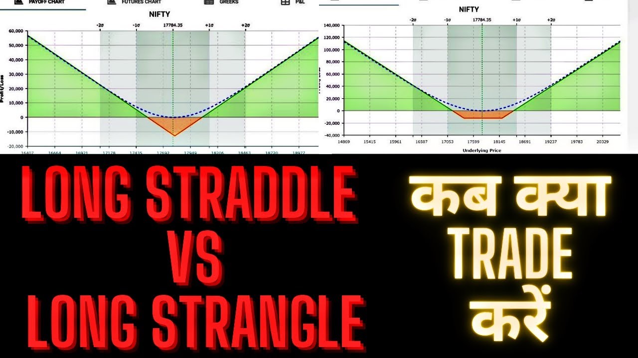 LONG STRADDLE VS LONG STRANGLE #shortstraddle #shortstrangle # ...