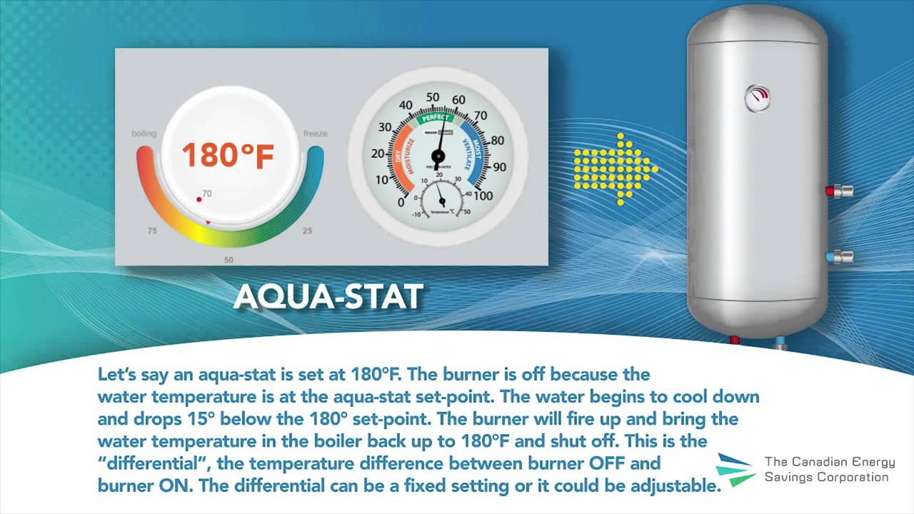 Intellidyne Boiler Economizer - How it works (white labelled brand ...
