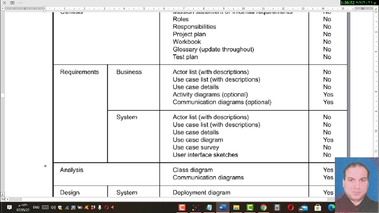 System Analysis And Design Chapter 5 Software Development Methodologies system-analysis-and-design-chapter-5-software-development-methodologies