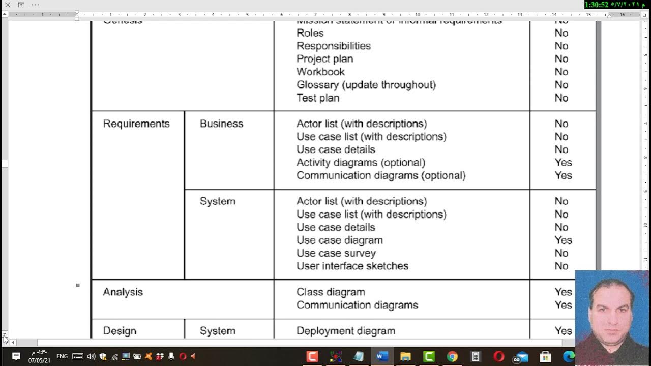 System Analysis and Design Chapter 5 Software Development Methodologies ...