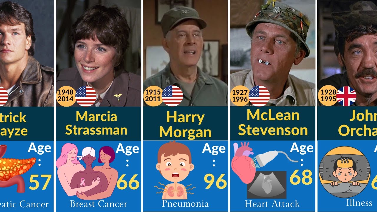 33 MASH Actors Who Have Passed Away - YouTube