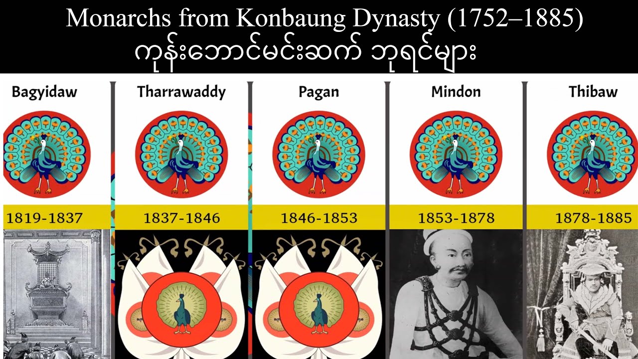 Monarchs of Konbaung Dynasty 🇲🇲 (1752–1885)| ကုန်းဘောင်မင်းဆက် ဘုရင်များ - YouTube