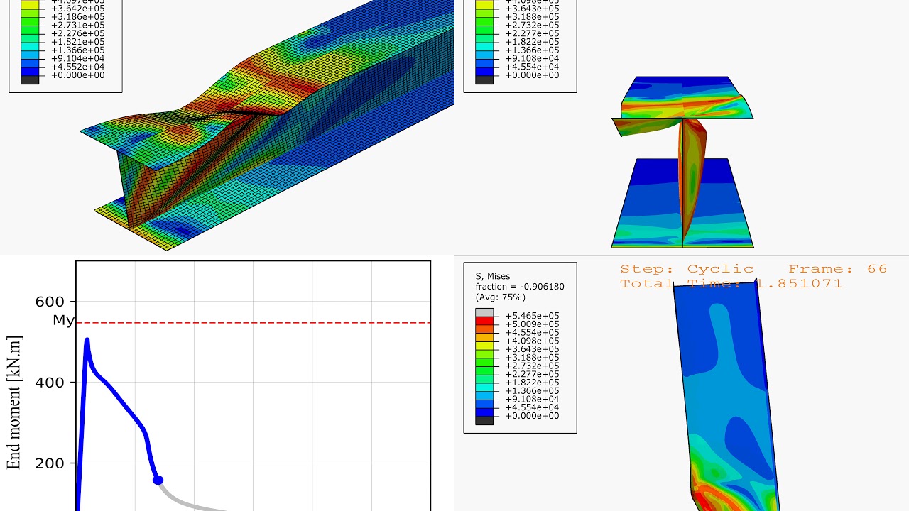 Local buckling. Behaviour of a steel cantilever made with a class 4 ...