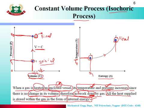 2.4.1 Isochoric Process (Constant Volume process) - YouTube