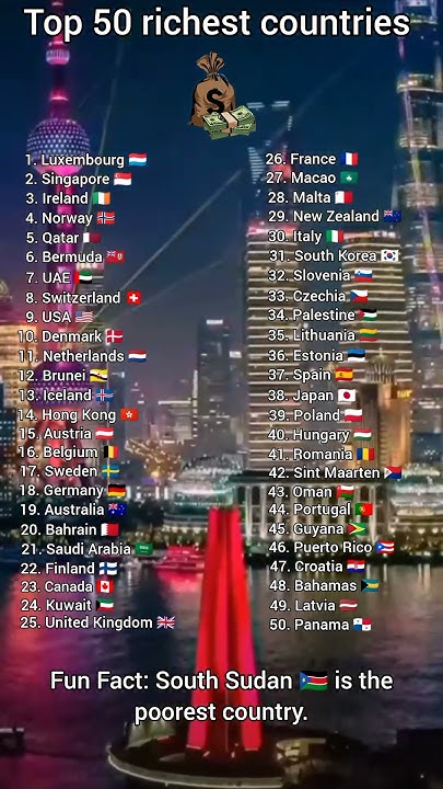 Top 50 richest countries in the world - YouTube