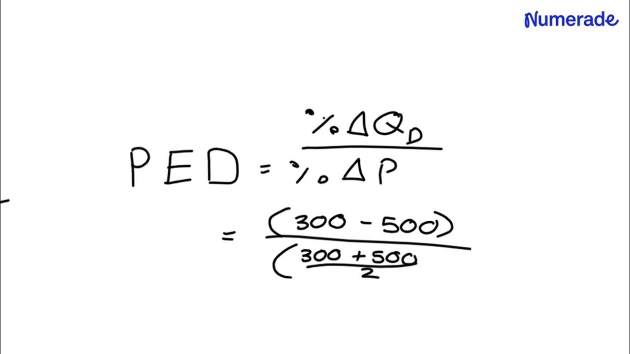 Fill in the values in the equation to calculate the PED for the Malabar coffee. Report area ...
