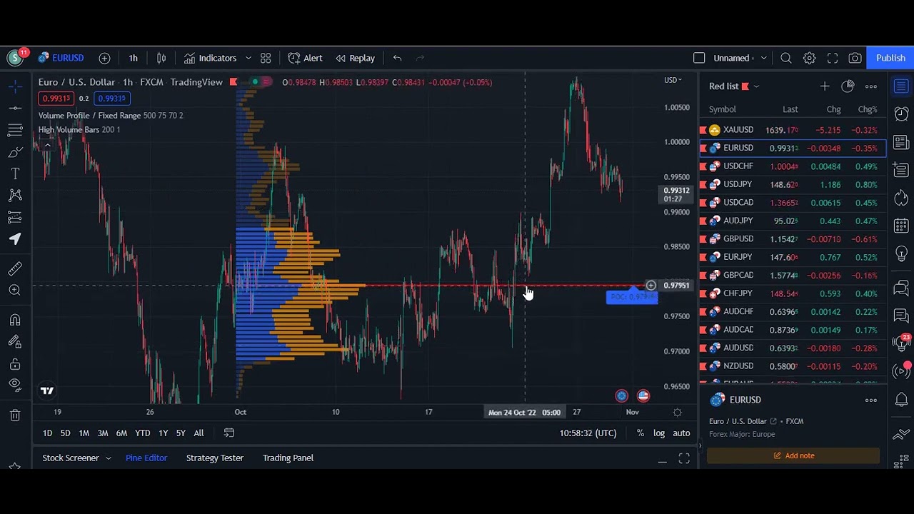 Volume Profile Trading Strategy Finally Revealed #000 - YouTube