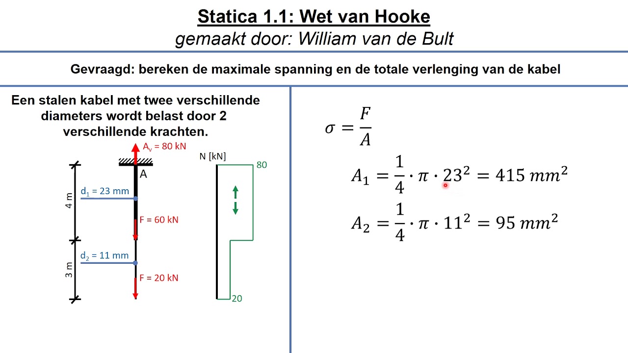 Statica 1.1 - les 4 - 2 - Wet van Hooke - YouTube
