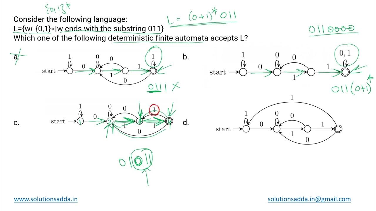 GATE 2021 SET-1 | TOC | FINITE AUTOMATA | GATE TEST SERIES | SOLUTIONS ...