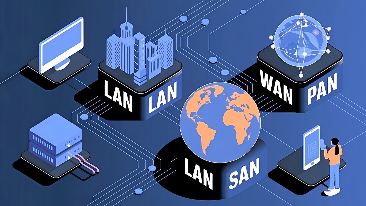 "Network Types Explained" - YouTube