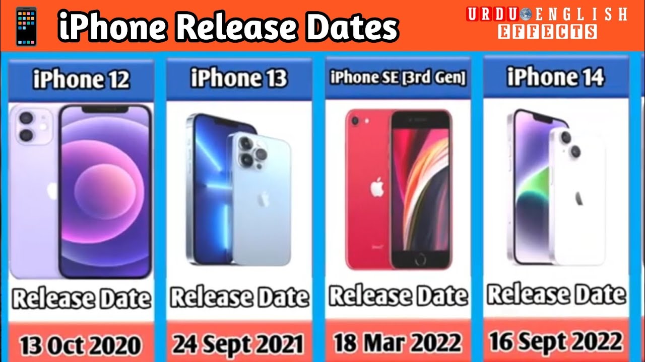 iPhone Release Dates From 2007 To 2023 | UE Effects - YouTube