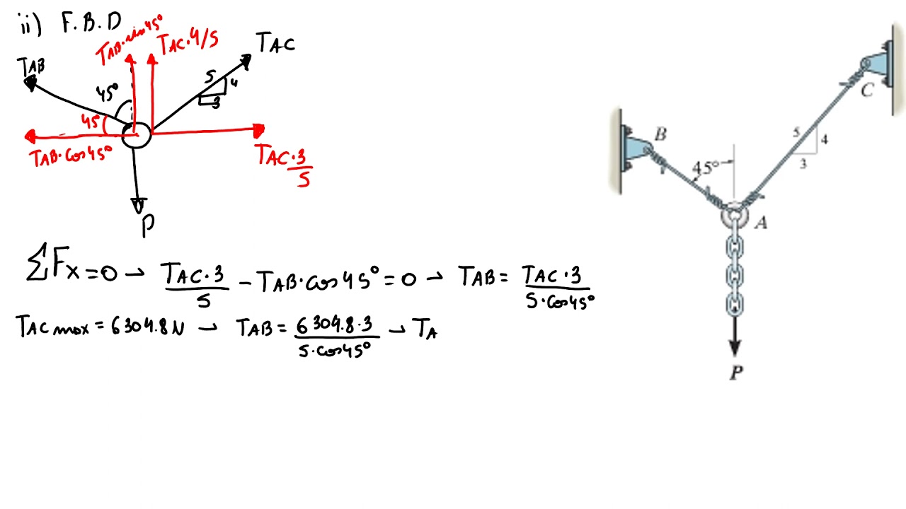 Internal Loading - Exercise 5 - YouTube