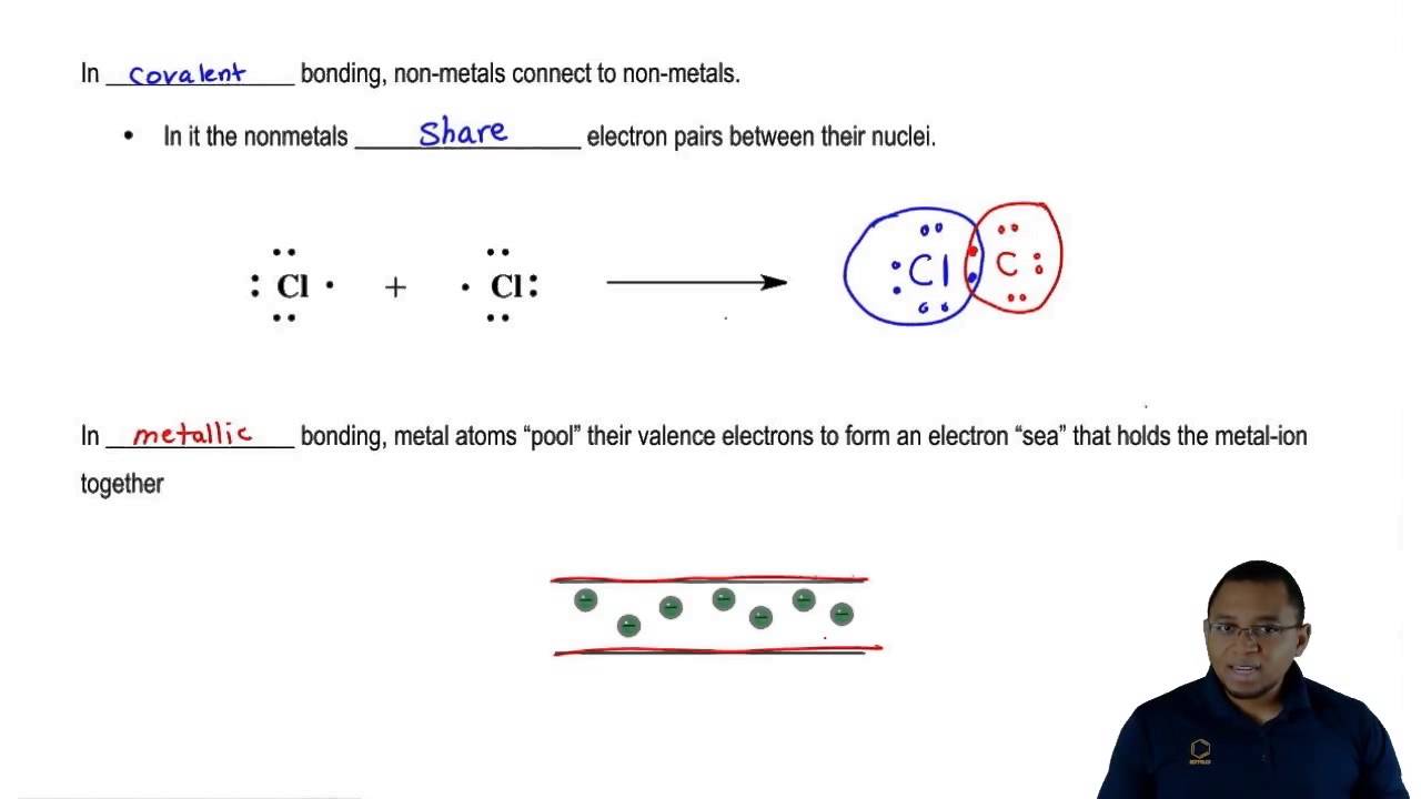 Understanding a Metallic Bond - YouTube
