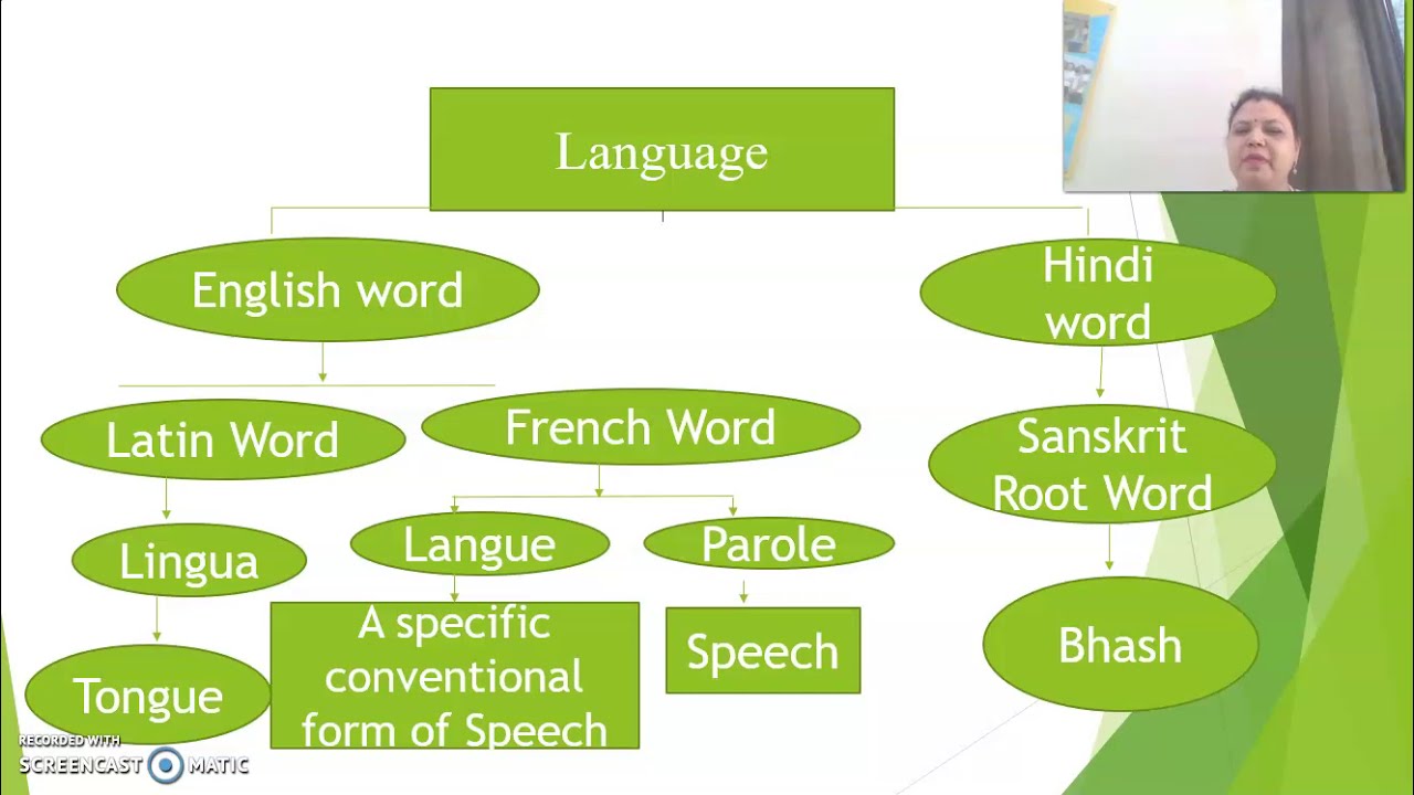 Subject- Language Across the Curriculum Topic- Language and ...