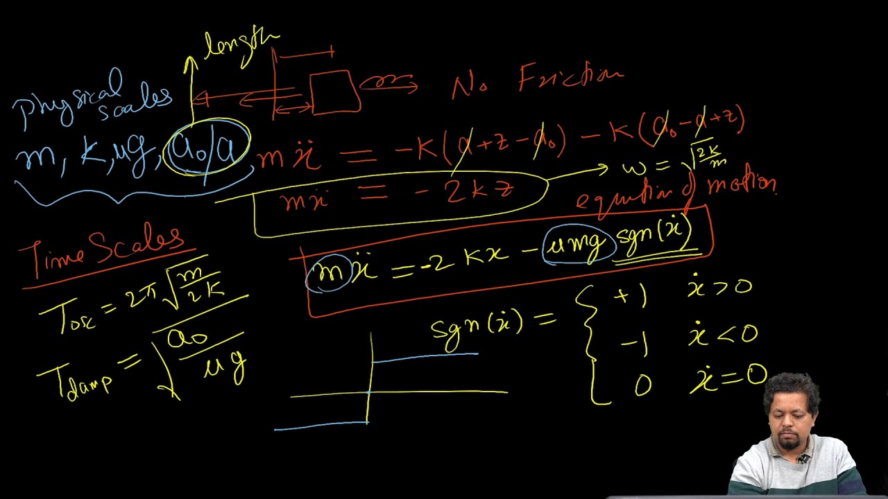 Damped Harmonic Oscillator: Spring-mass System with Friction - YouTube