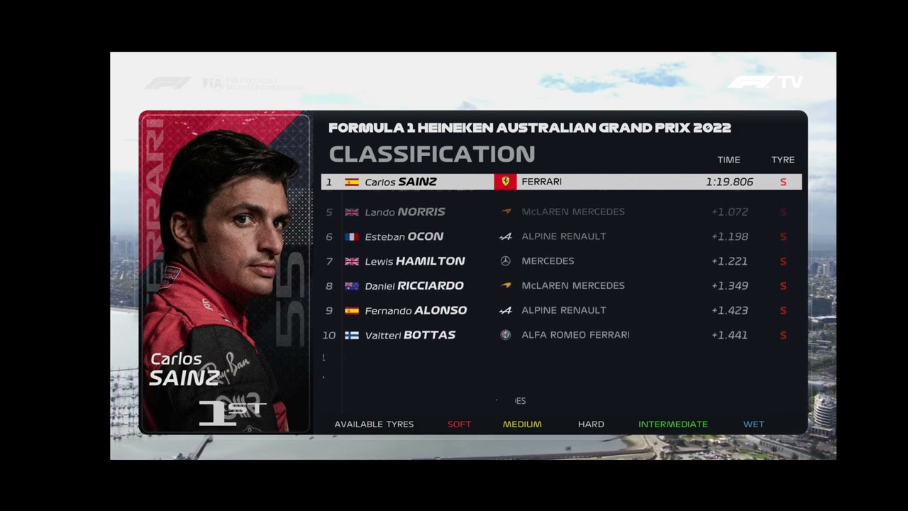 Formula 1 FP1 results Australia - YouTube