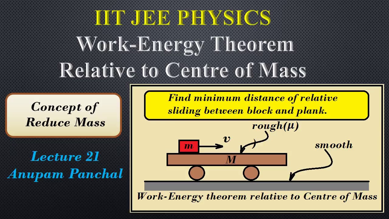 WORK ENERGY THEOREM RELATIVE TO CENTRE OF MASS LECTURE 21 - YouTube