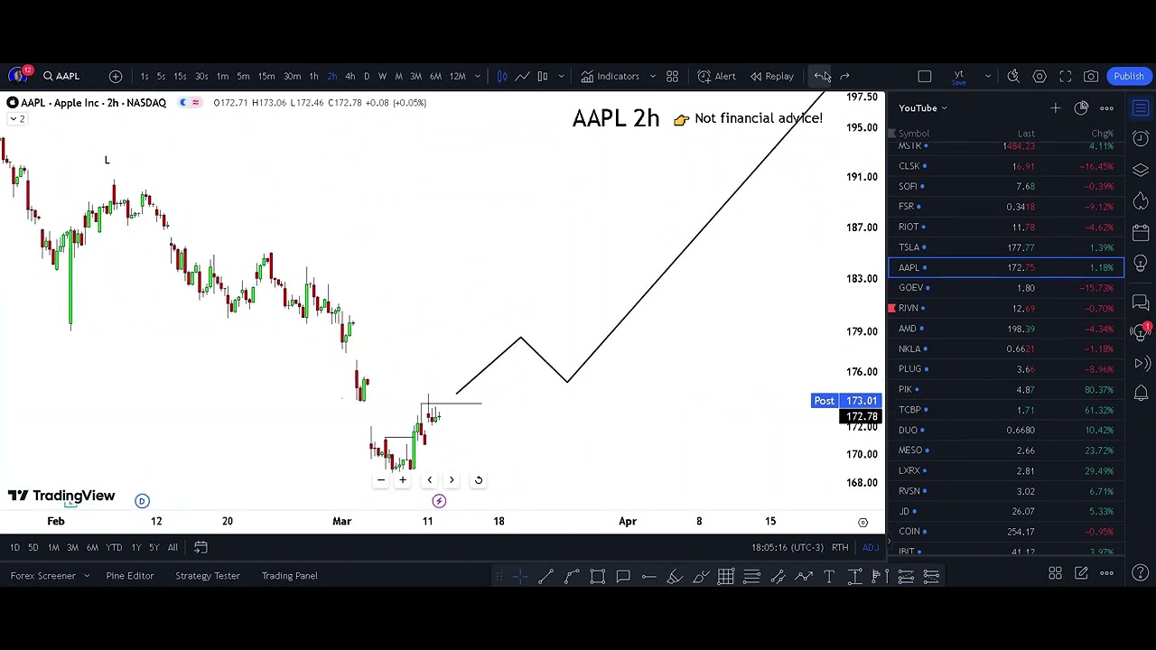 AAPL Stock (Apple stock) AAPL STOCK PREDICTION AAPL STOCK Analysis AAPL ...