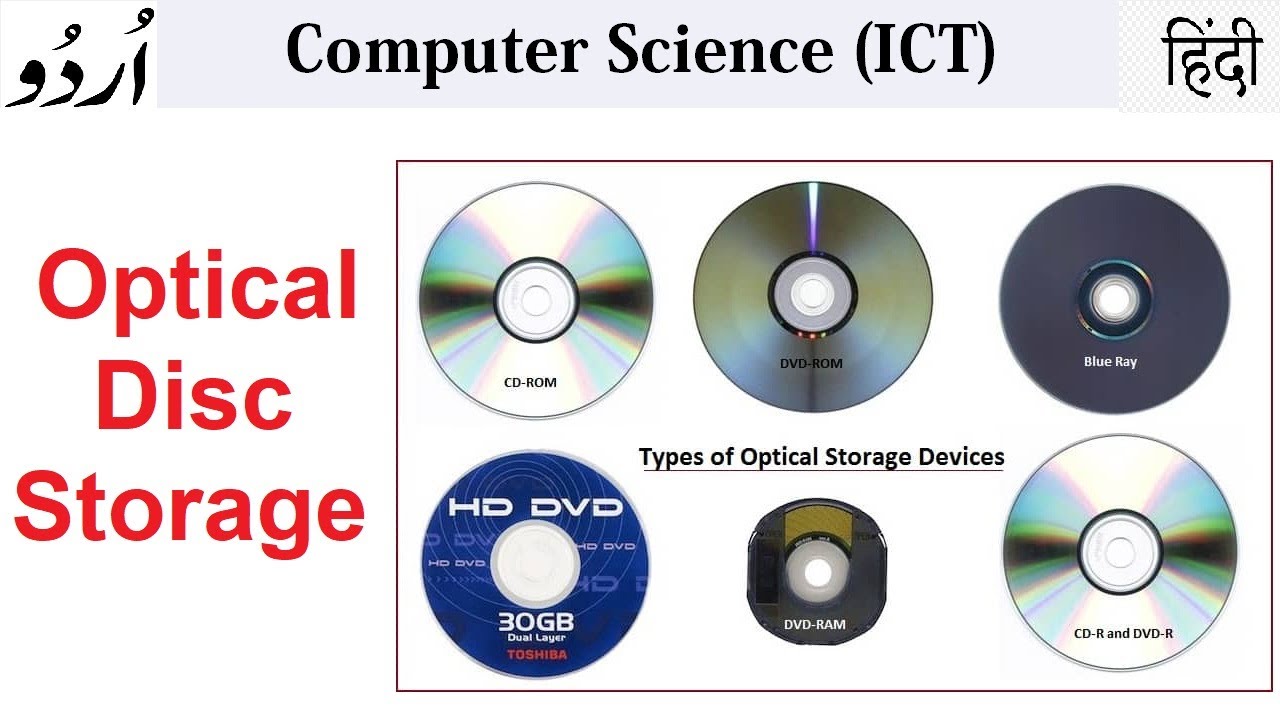 12.1 What is Optical Disc Storage | CD, DVD and Blue-Ray - Knowledge ...