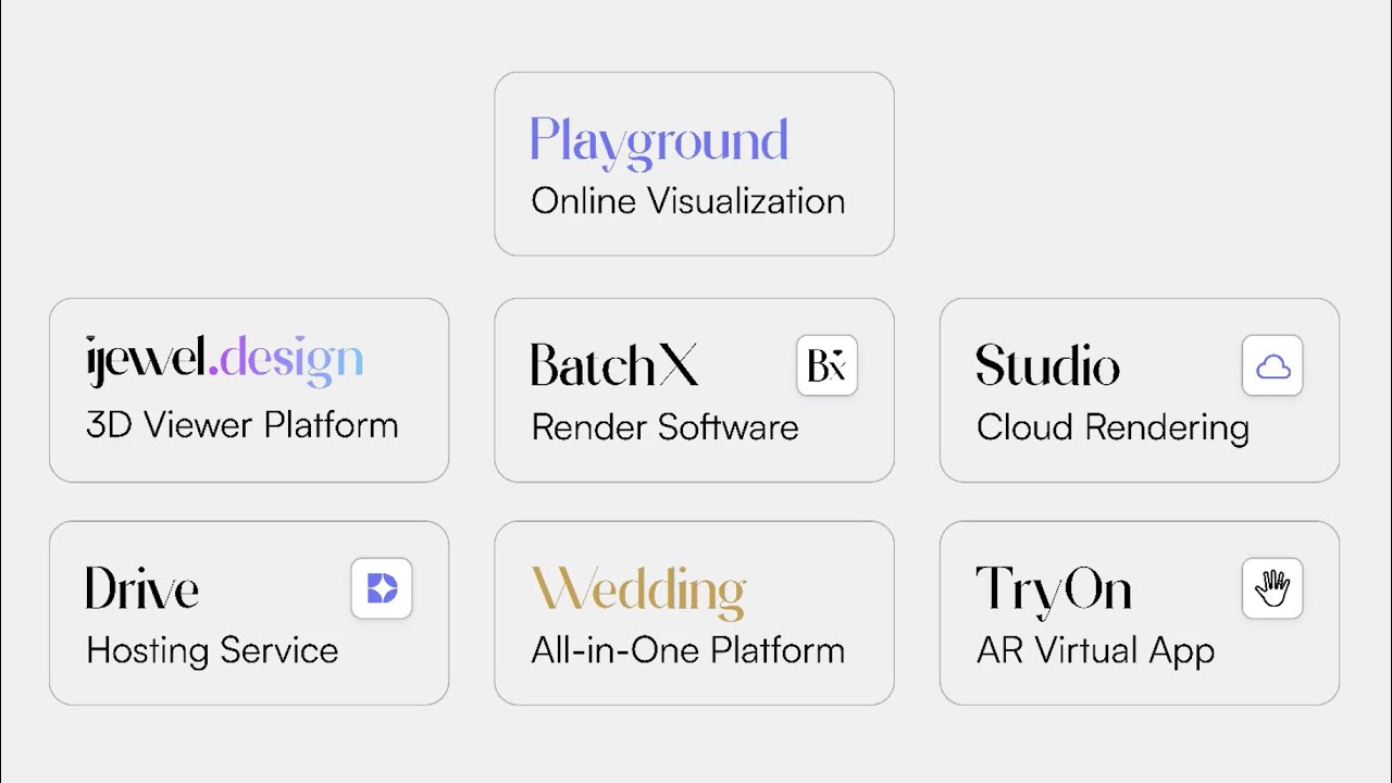 iJewel3d Product Overview - YouTube