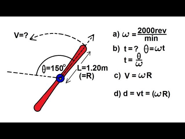 Rotational Velocity