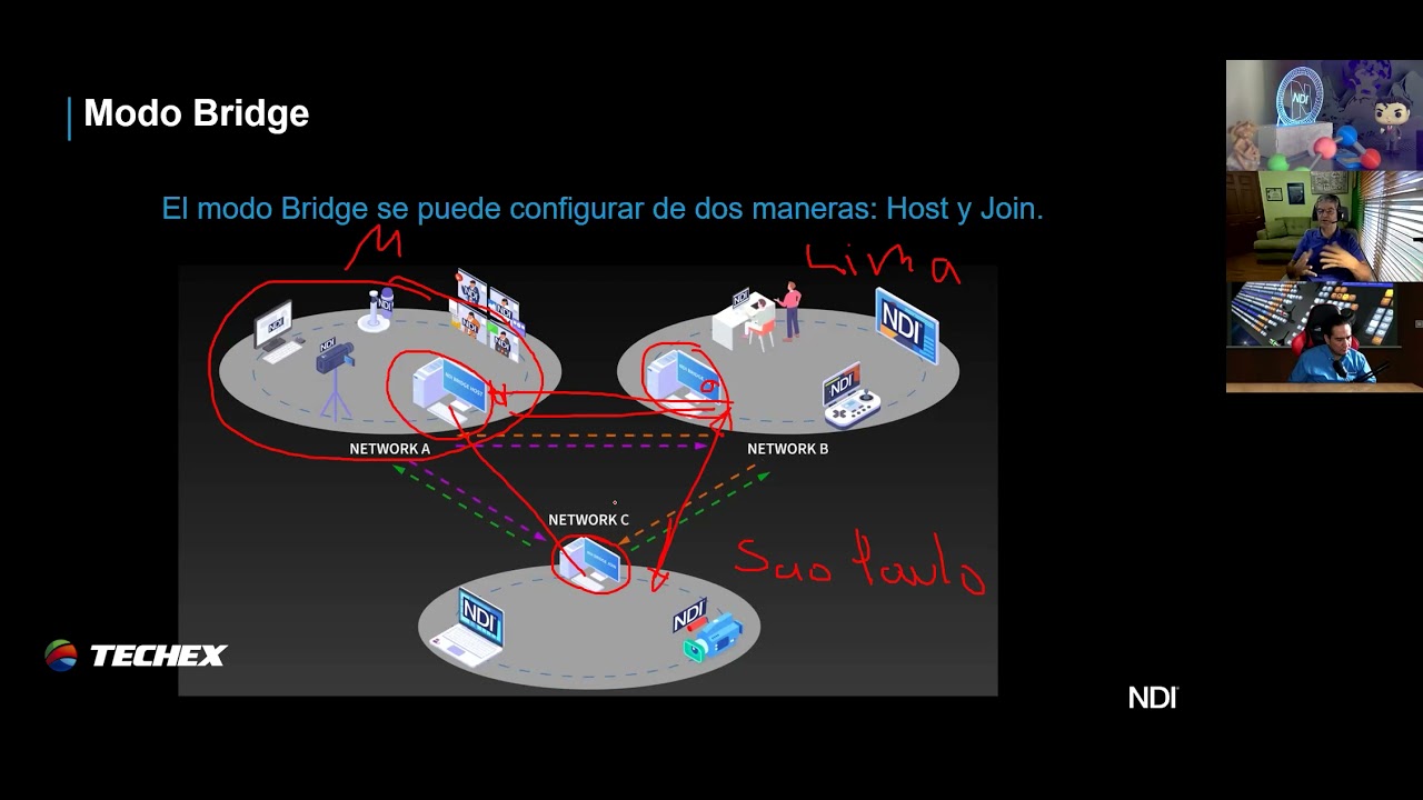 Webinar NDI Bridge: El Mundo es tu estudio. - YouTube