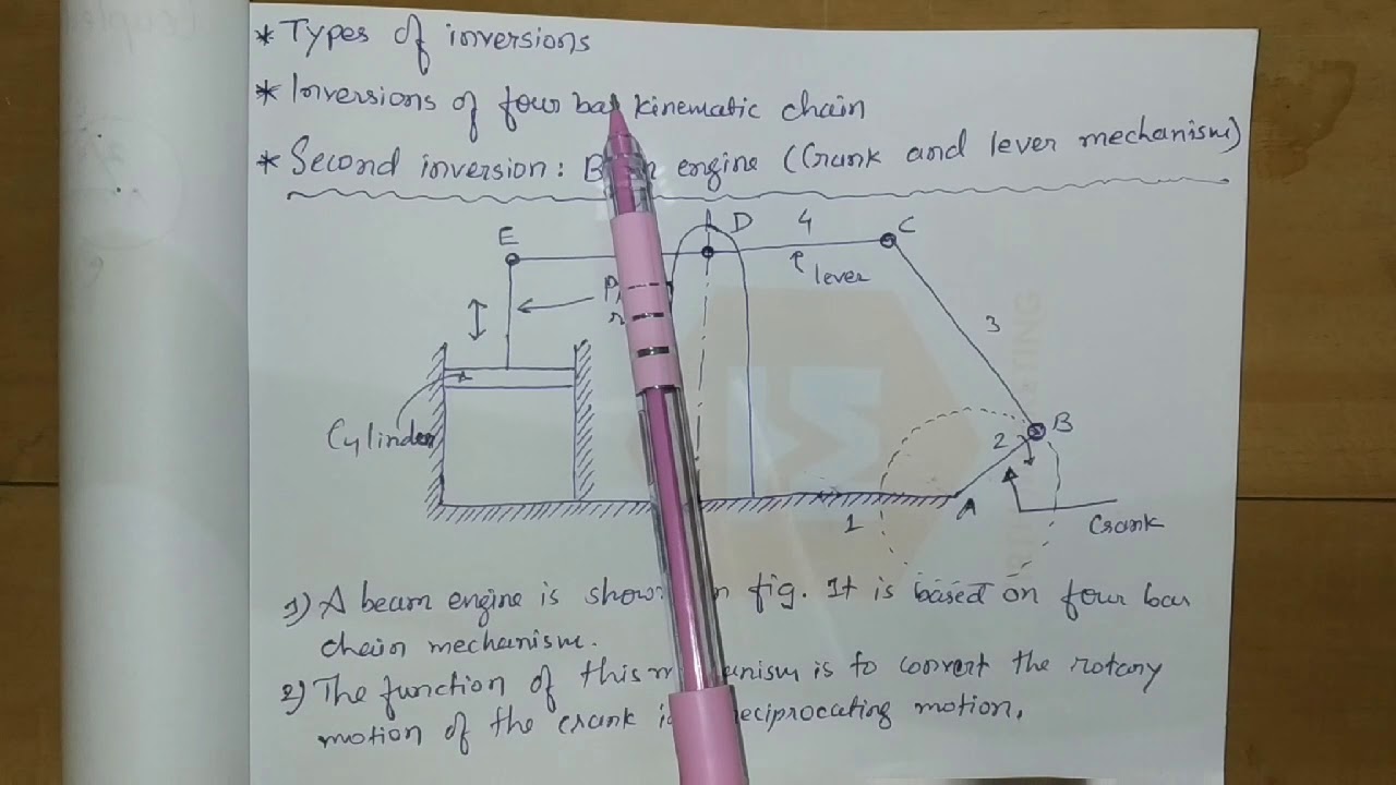 Beam engine (crank and lever mechanism) in hindi - YouTube