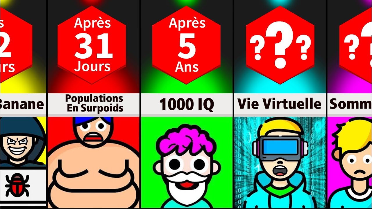 Chronologie : Et Si Tout Le Monde Était Accro aux Jeux Vidéos ? - YouTube