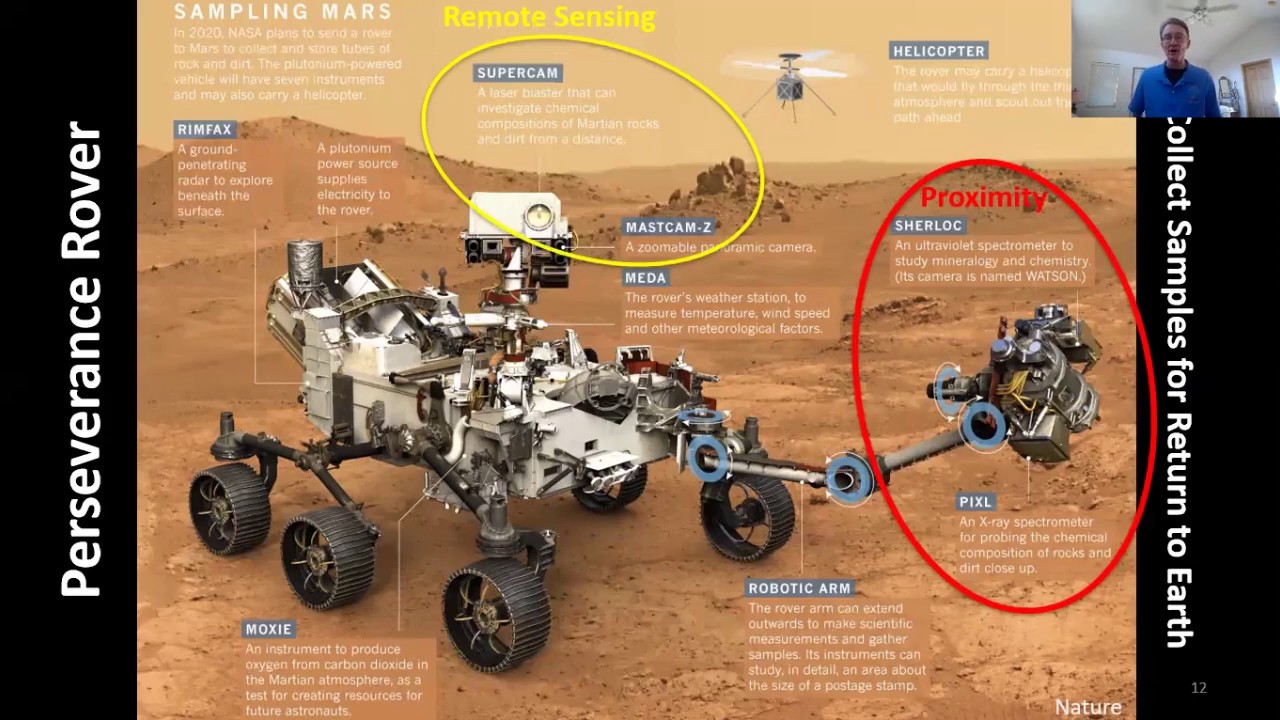 Mars Rover Weather Station