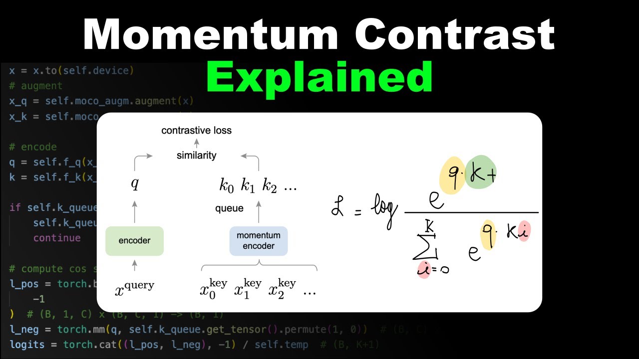 Momentum Contrast for Unsupervised Visual Representation Learning ...