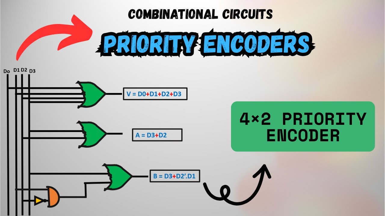 Priority Encoders Explained | Digital Electronics - YouTube