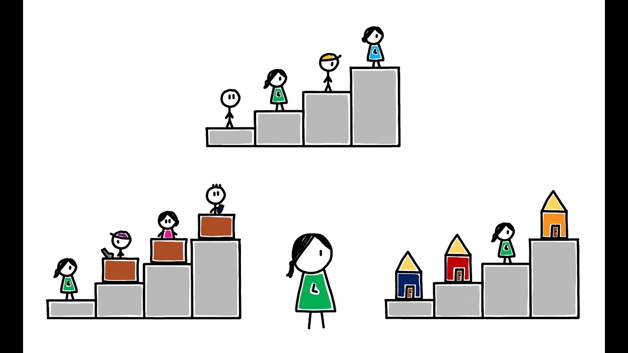 Social Positions & Fairness Views on Inequality - YouTube